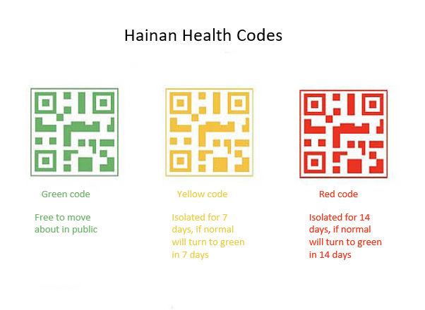Ministry Of Health Qr Code
