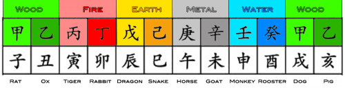 Explained, the Chinese lunar calendar - TropicalHainan.com