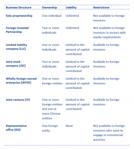 How to Set Up a Company (WFOE) in Hainan Free Trade Port, a Complete ...