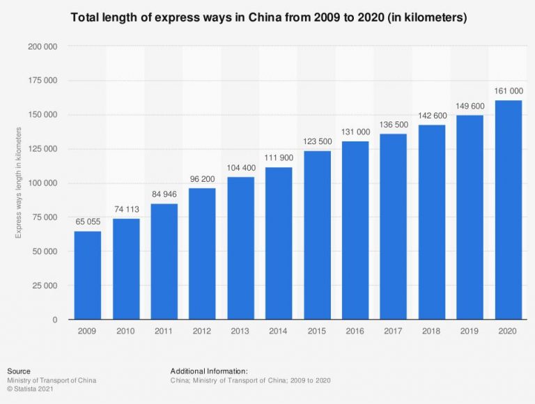 Explaining the explosive growth of China’s New Energy Vehicle market ...
