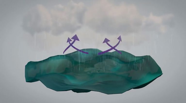 How does a typhoon form? - TropicalHainan.com