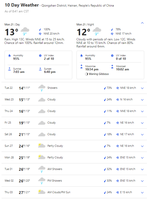 Temperatures drop across Hainan, lows of 10 degrees expected this week ...
